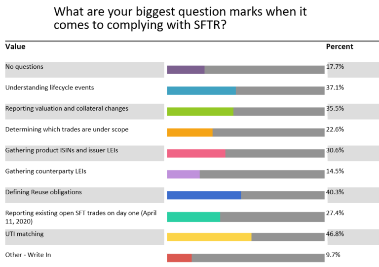 SFTR goes live for the sell-side, time to think about Reuse obligations ...