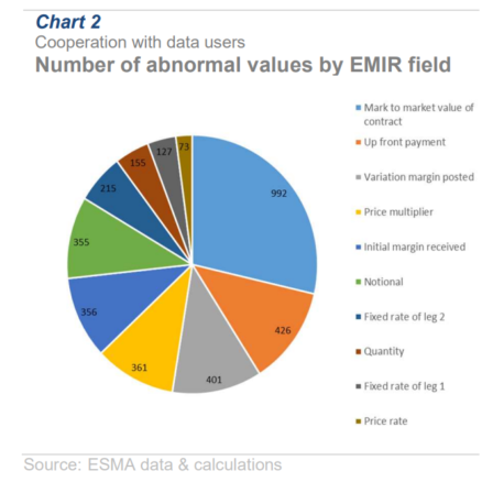 ESMA EMIR Report Shows Pairing & Matching Continue to be Low but ...