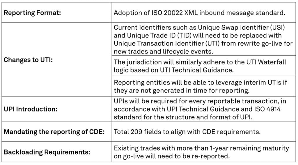 HKMA & SFC Issue Joint Consultation on Proposed Reporting Changes ...