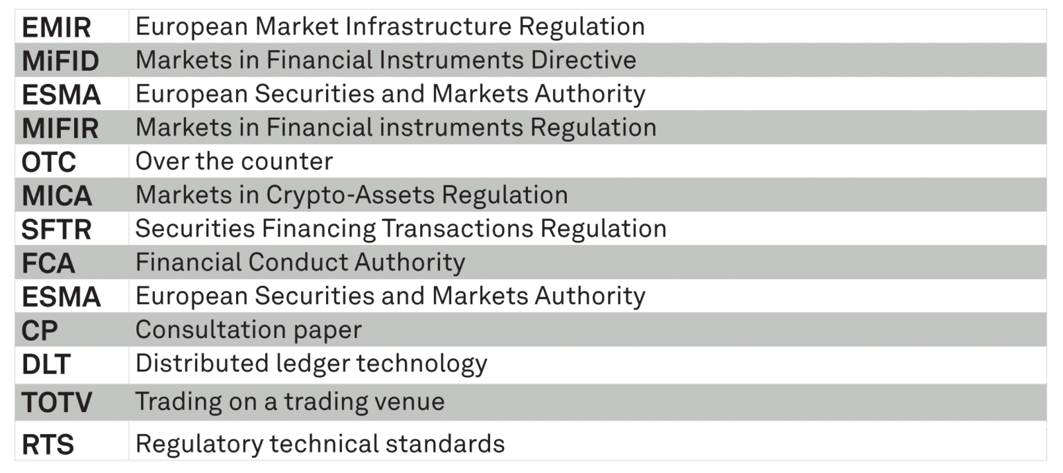 ESMA Sets the Stage for MIFIR RTS 22 Changes - Cappitech