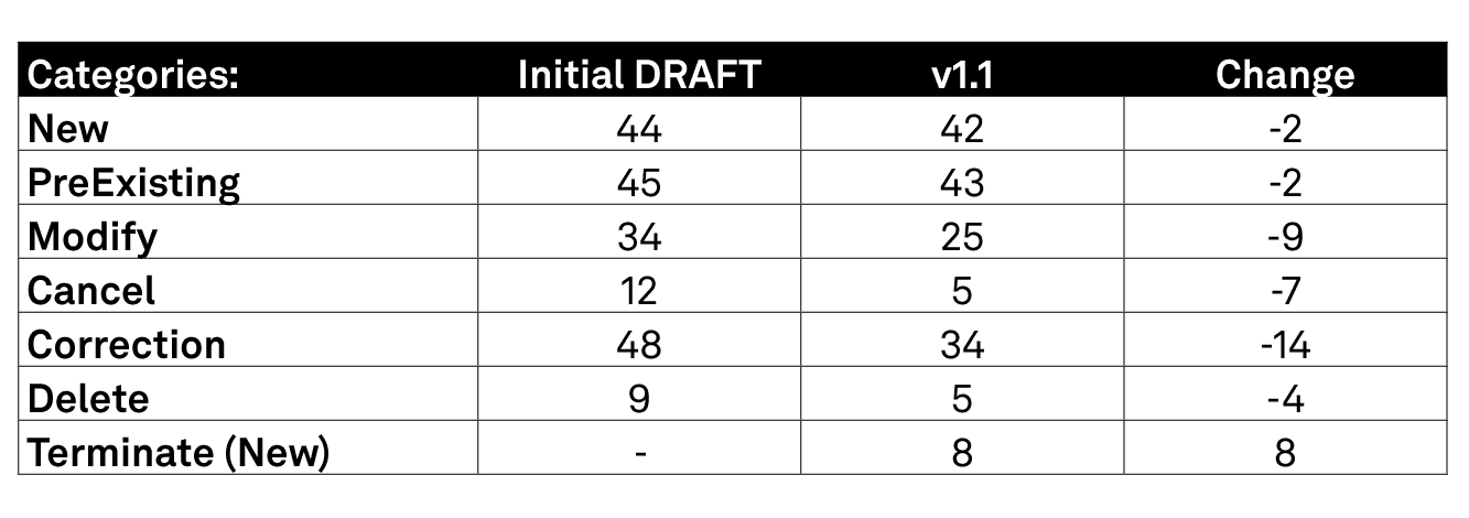SEC 10c-1a Update: FINRA Draft Specifications released with information ...